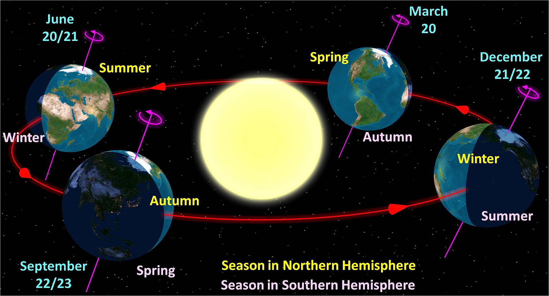 What Season is it Anyway? - Colorado Climate Blog